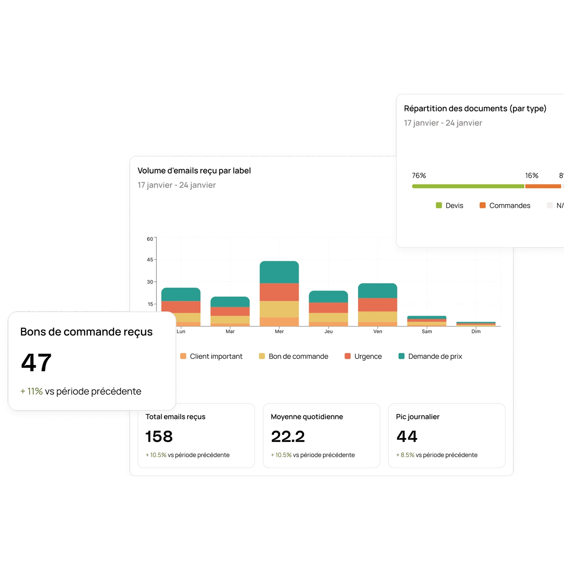Smart Inbox - Priorisation intelligente des emails par l'IA | Catalog ...